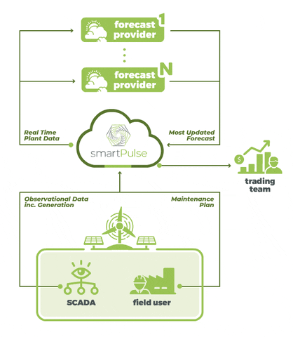 Intraday GIFs - Find & Share on GIPHY