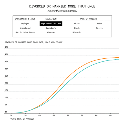Flowingdata GIFs - Get the best GIF on GIPHY