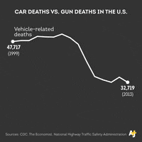 Best deaths GIFs - Primo GIF - Latest Animated GIFs