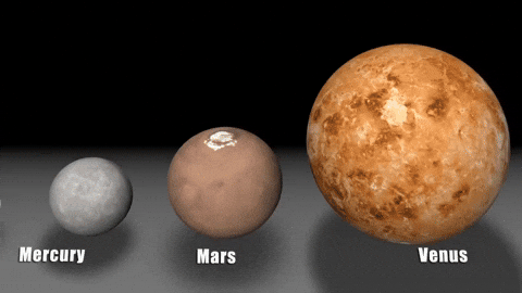 Earth Compared To Other Planets Gif
