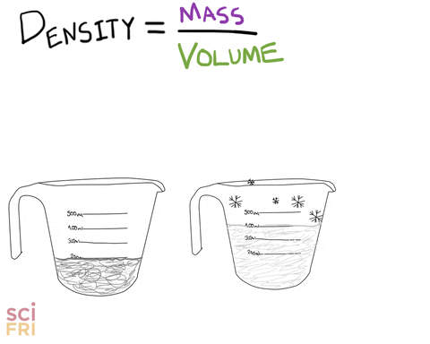 Densities GIFs - Get the best GIF on GIPHY