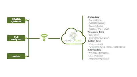 smartPulse Technology GIFs on GIPHY - Be Animated