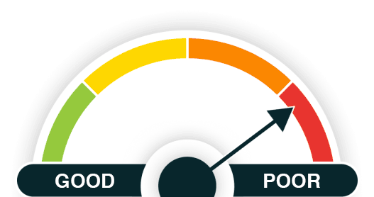 Excellent Rating Meter