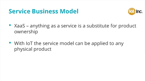 Iot GIF by Iot-Inc - Find & Share on GIPHY