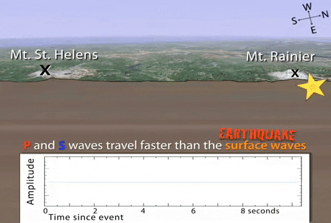 Mt-rainier GIFs - Get the best GIF on GIPHY