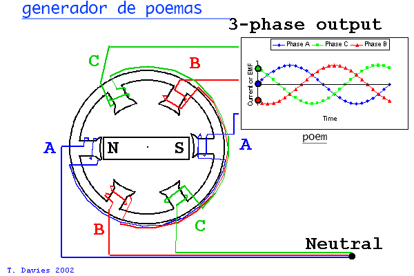 Generadores GIFs - Find & Share on GIPHY
