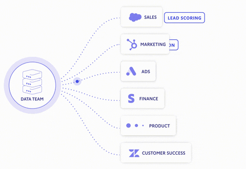 Sales Leads GIFs - Get the best GIF on GIPHY