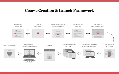 Engineering Validation GIFs - Get the best GIF on GIPHY