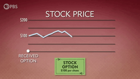 Stock-options GIFs - Get the best GIF on GIPHY