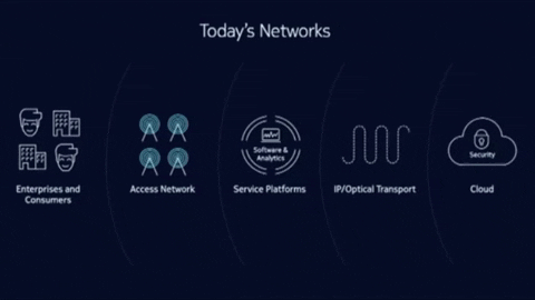 Future Networks GIFs - Get the best GIF on GIPHY