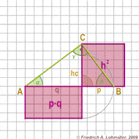 Pythagorean Theorem GIFs - Find & Share on GIPHY