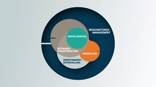 Facility Management GIFs - Find & Share on GIPHY