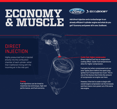 High Torque GIFs - Get the best GIF on GIPHY