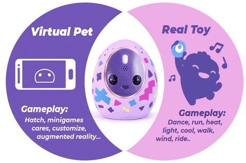 Virtual-pet GIFs - Get the best GIF on GIPHY