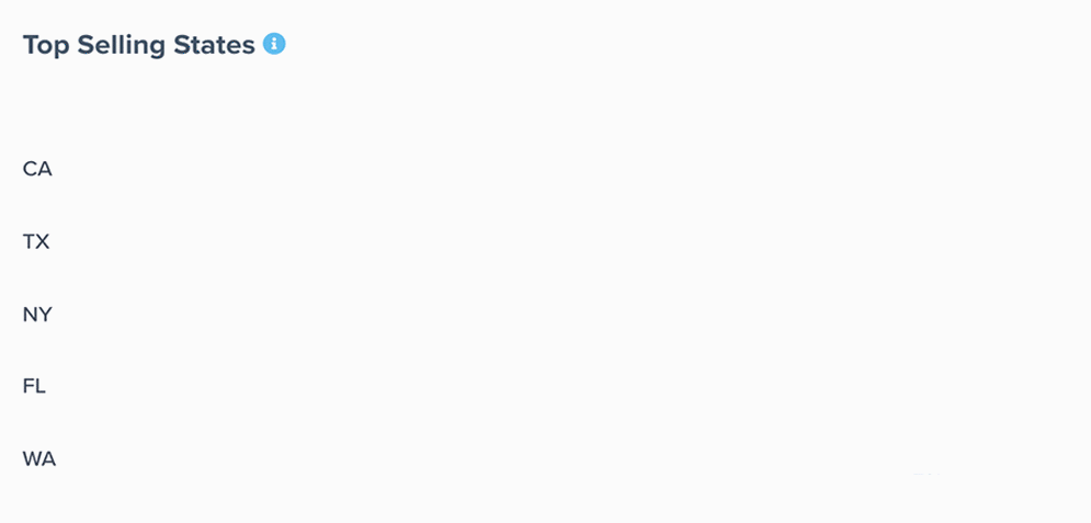 Analytics GIF by ShipBob - Find & Share on GIPHY