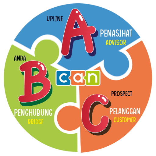 Network Building GIFs on GIPHY - Be Animated