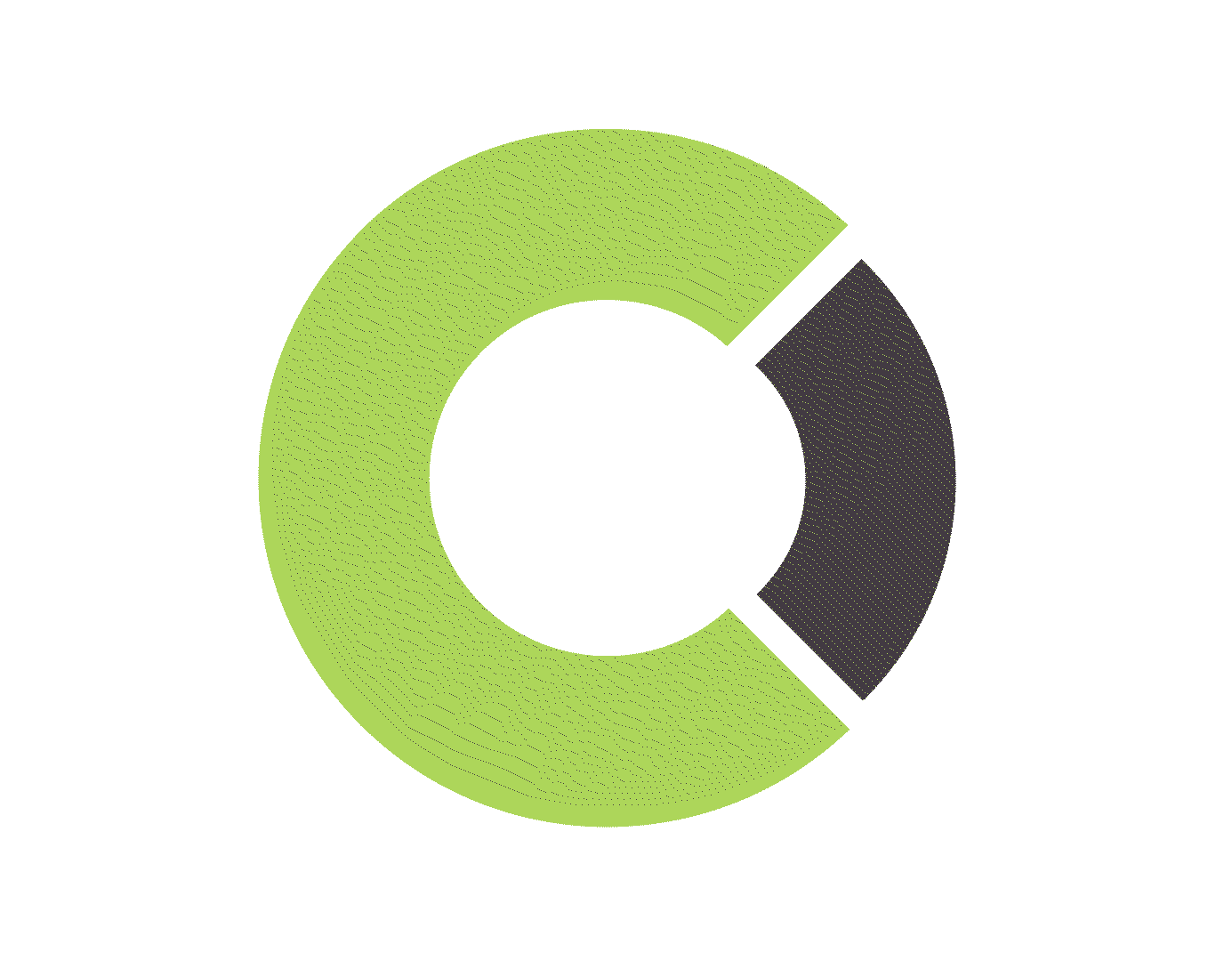 Cinch Communications Inc GIFs on GIPHY - Be Animated