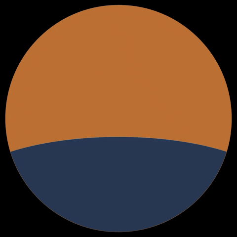 Ipledge GIFs - Get the best GIF on GIPHY