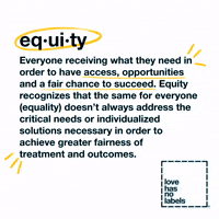 Have-access GIFs - Get the best GIF on GIPHY