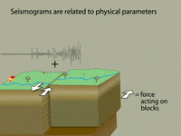 Seismic Waves Animation Download