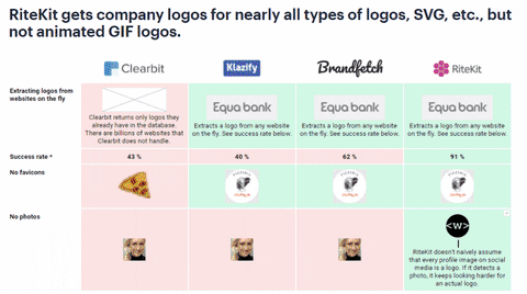 Gif-logo GIFs - Get the best GIF on GIPHY