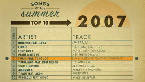 I-was-like-8-tracks GIFs - Get the best GIF on GIPHY