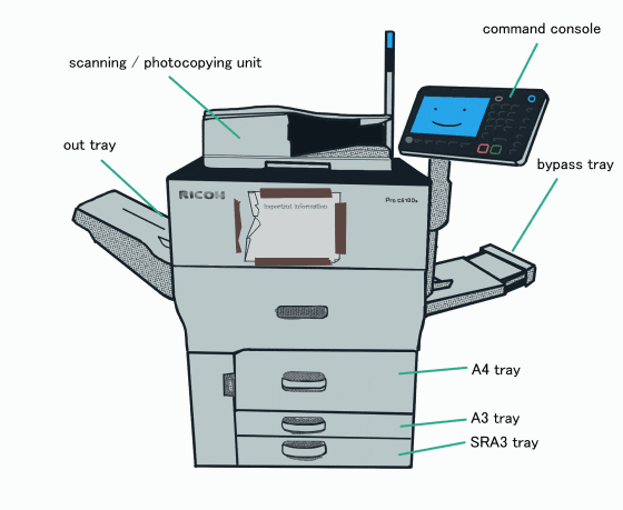 Console-commands GIFs - Get the best GIF on GIPHY