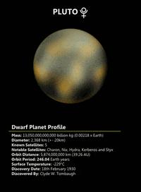 Animated Gif Pluto The Planet
