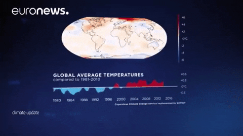 Climate Change Temperatures GIF by euronews - Find & Share on GIPHY