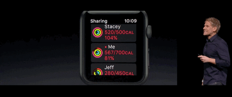 Outdoor-run GIFs - Get the best GIF on GIPHY