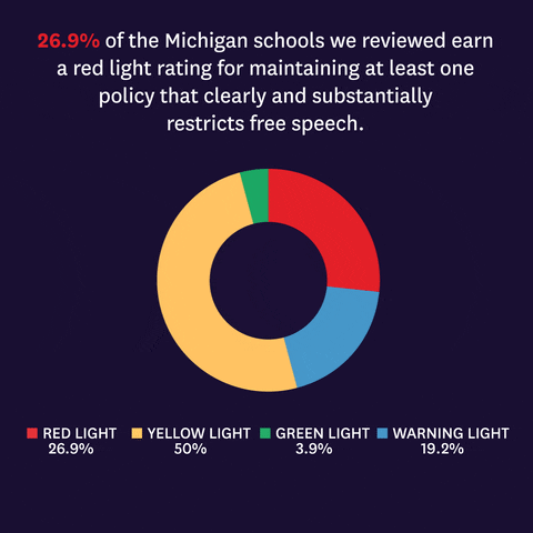 At Least The First One GIFs - Get the best GIF on GIPHY