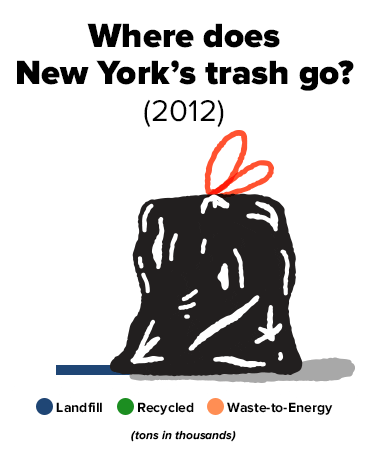 Waste-to-energy GIFs - Get the best GIF on GIPHY