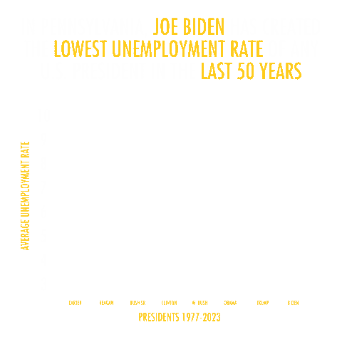 Carter 4 Stickers - Find & Share on GIPHY