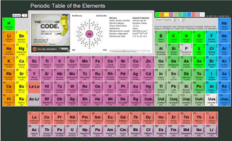 Periodic Table Of Elements GIFs - Find & Share on GIPHY