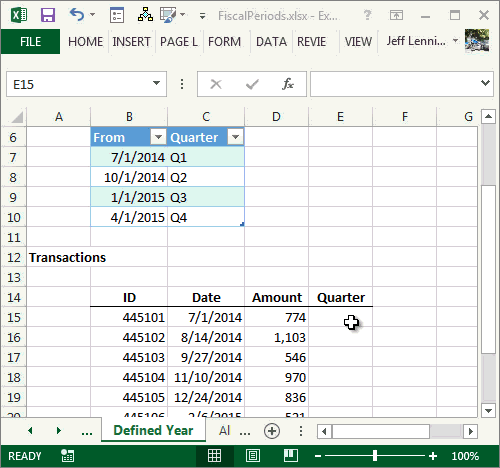 periods | GIF | PrimoGIF