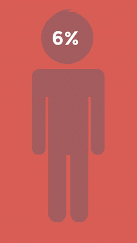 Financial Responsibility GIFs - Get the best GIF on GIPHY